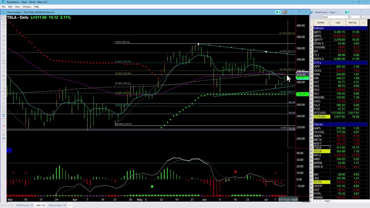 Large TSLA Pennant to Watch - Base Camp Trading