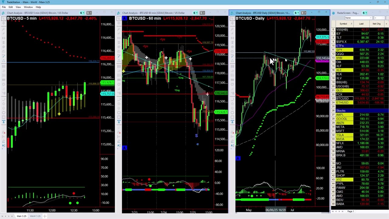BTC Support Levels - Base Camp Trading