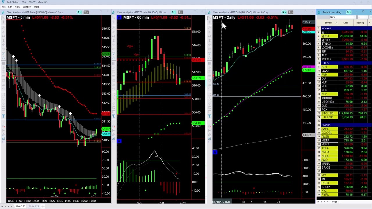 Earnings to Watch this Week - Base Camp Trading