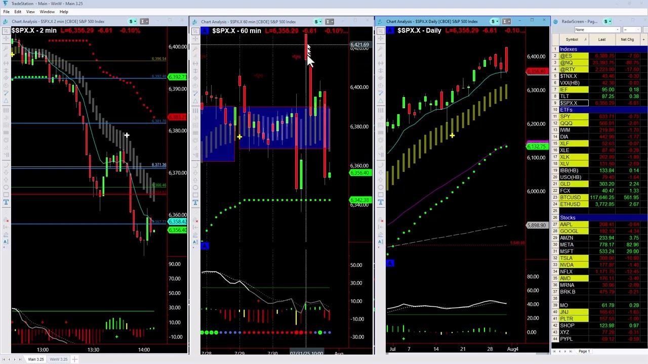 Market Volatility Increasing - Base Camp Trading