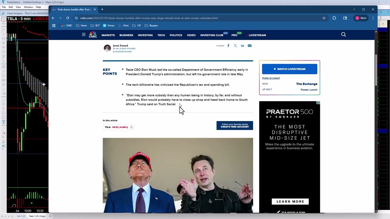 TSLA in Difficult Situation - Base Camp Trading