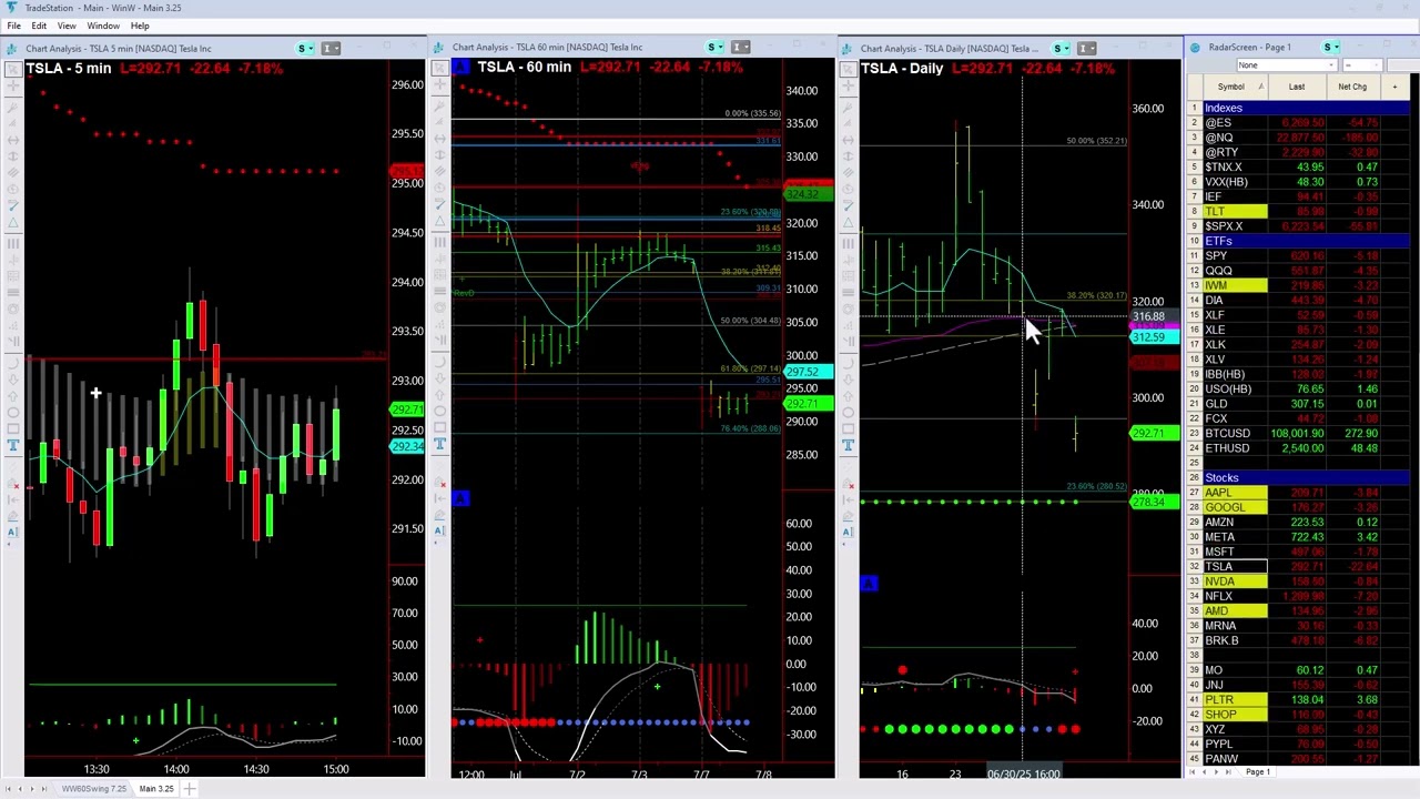 TSLA Under Pressure - Base Camp Trading