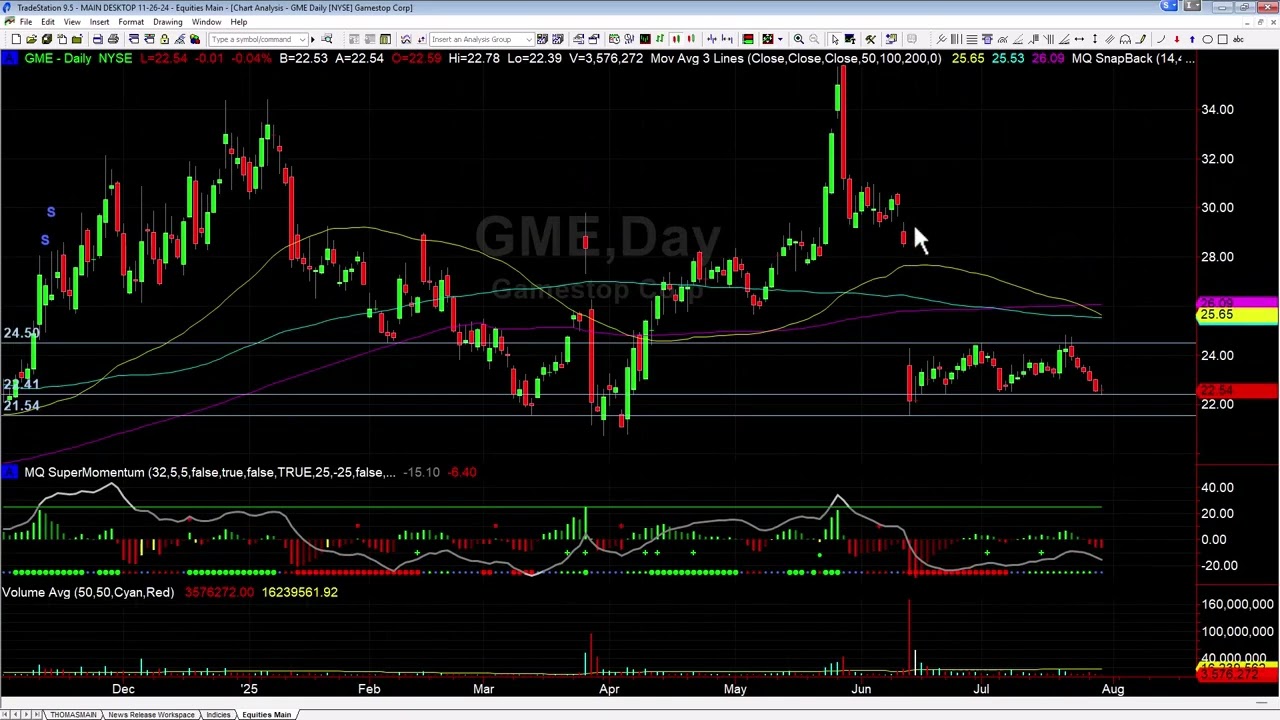 What's Next for GME - Base Camp Trading