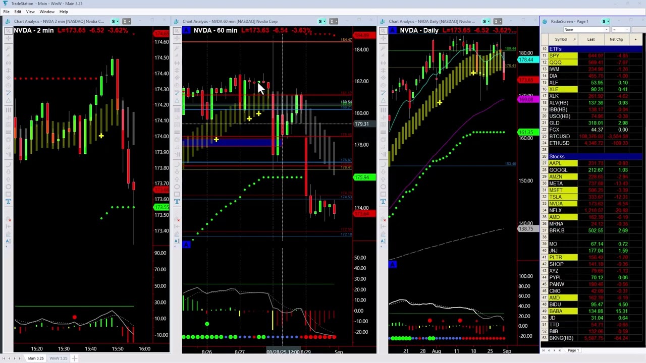 NVDA Drops after Earnings - Base Camp Trading