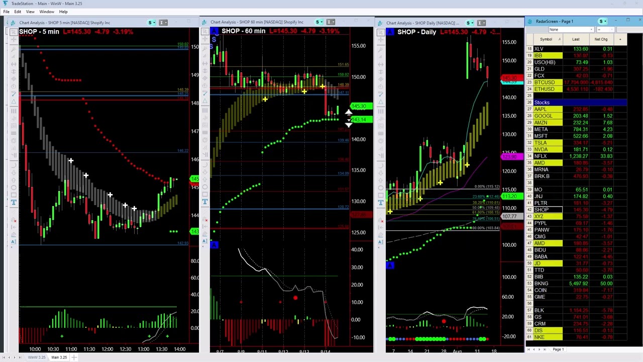 SHOP Gap Fill Targets - Base Camp Trading