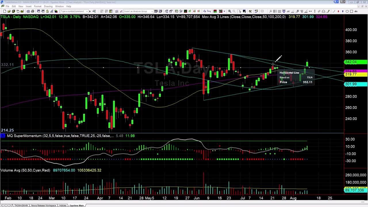 Why I am Long TSLA - Base Camp Trading