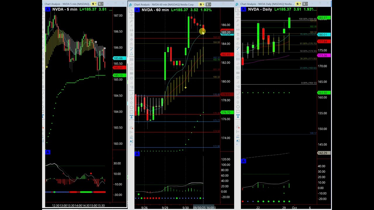 NVDA Breakout Targets - Base Camp Trading