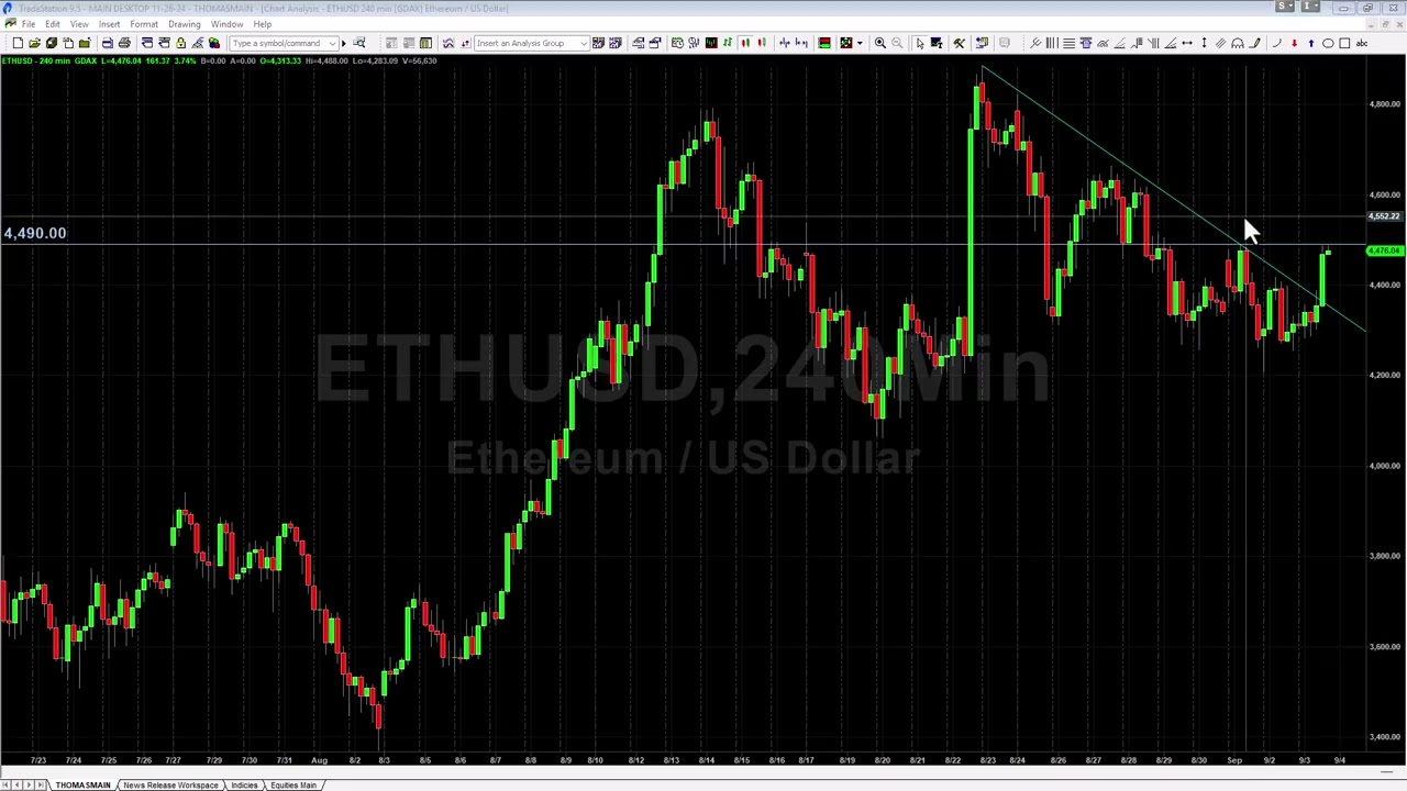 ETH Breaking Downward Structure - Base Camp Trading