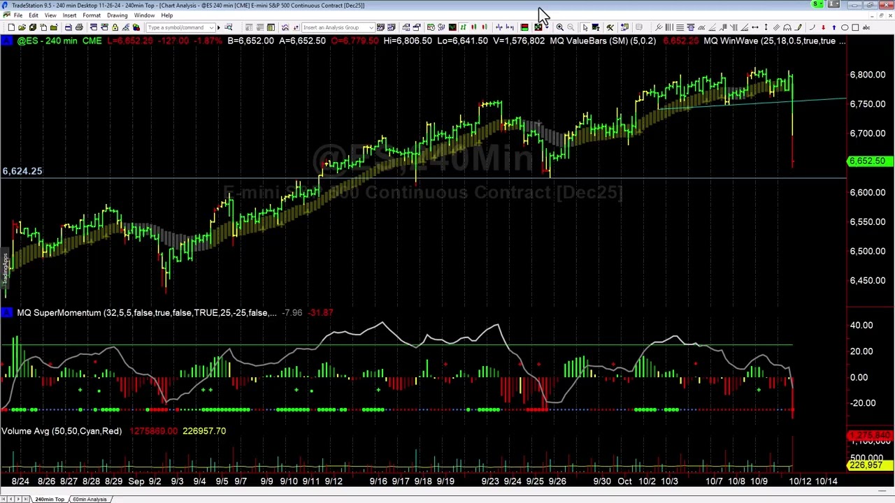 Stock Market Selling Off Trump Tweet What's Next - Base Camp Trading