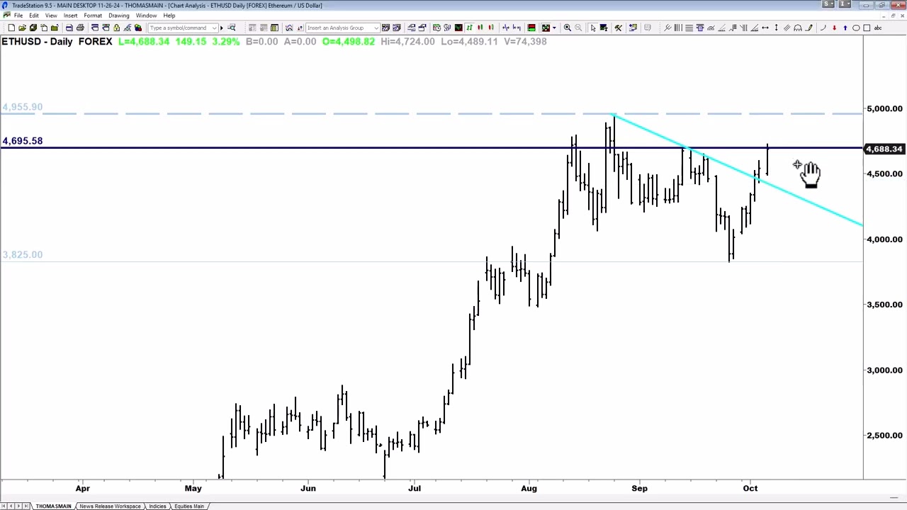 What Are The Next ETH Targets - Base Camp Trading