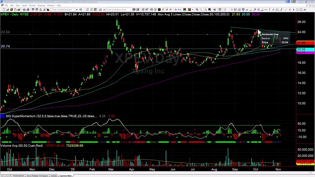 Example how we make $1000's from Trading Daily - Base Camp Trading