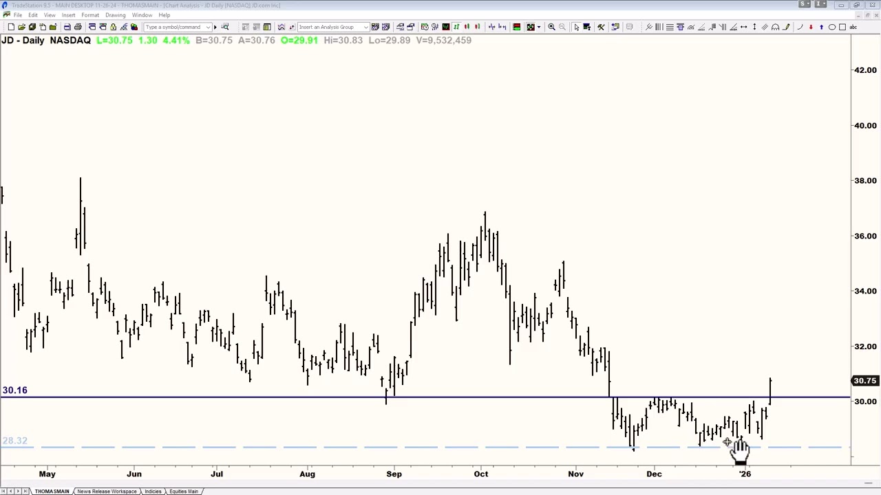 Test From J Account - Base Camp Trading